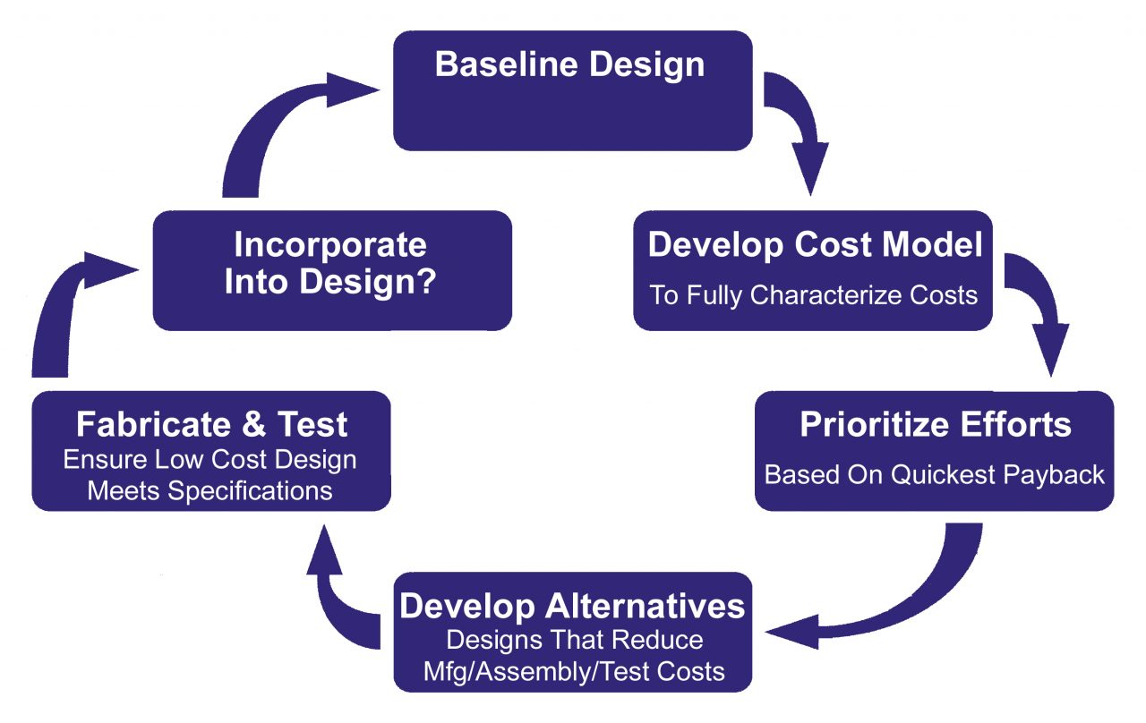 Design for Manufacturing | Barber-Nichols