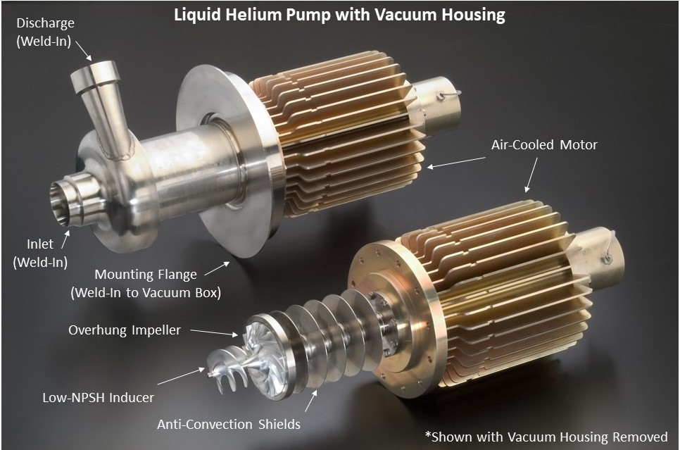 Cryogenic Pumps | Barber-Nichols