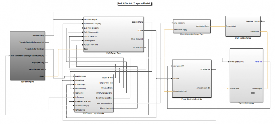 System Level Analysis and Engineering for an Advanced Electric ...