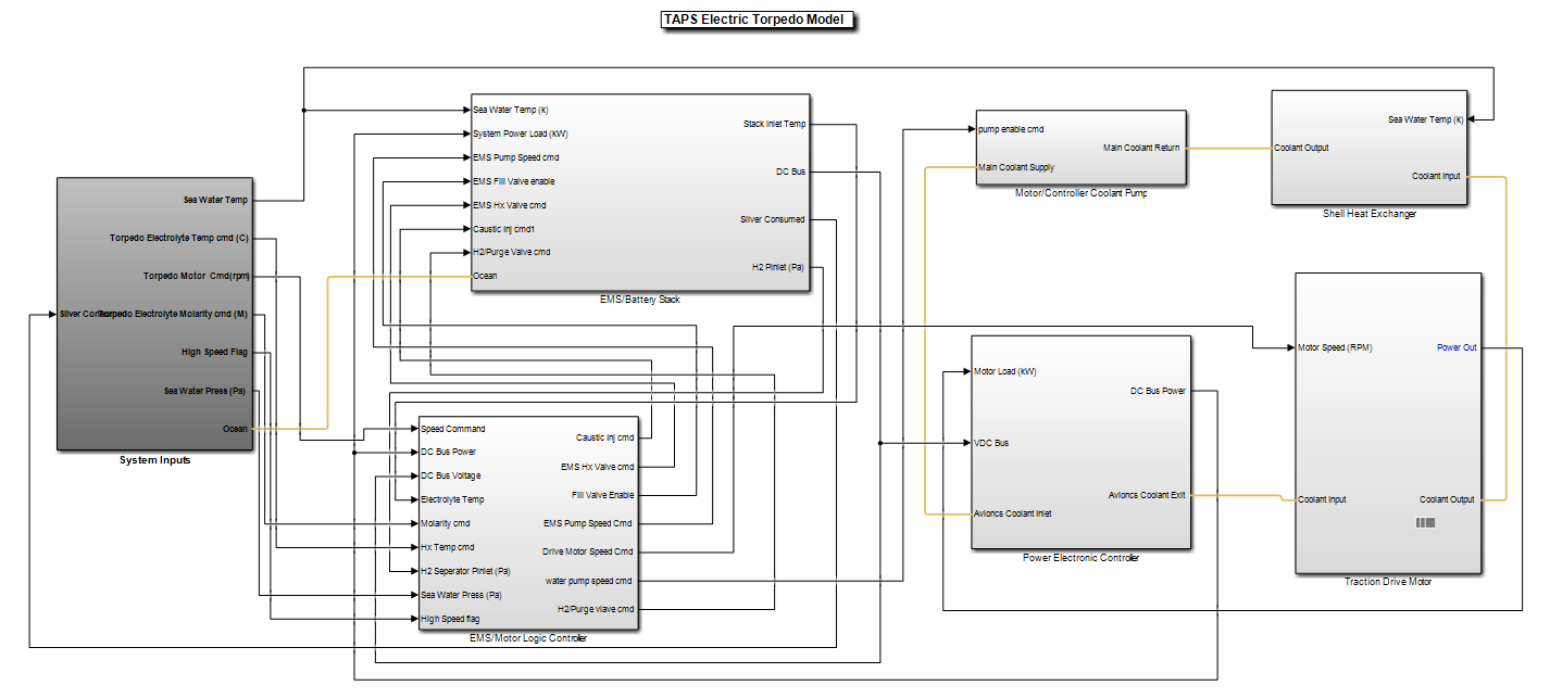 System Level Analysis and Engineering for an Advanced Electric ...