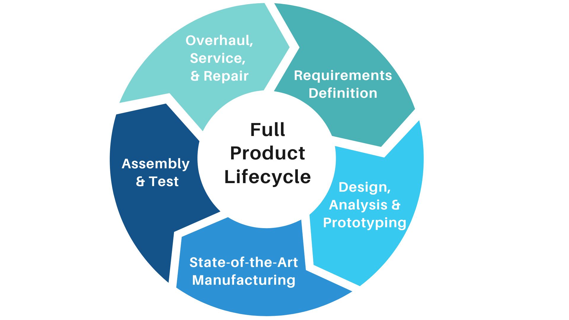 Engineering and Manufacturing Capabilities | Barber-Nichols
