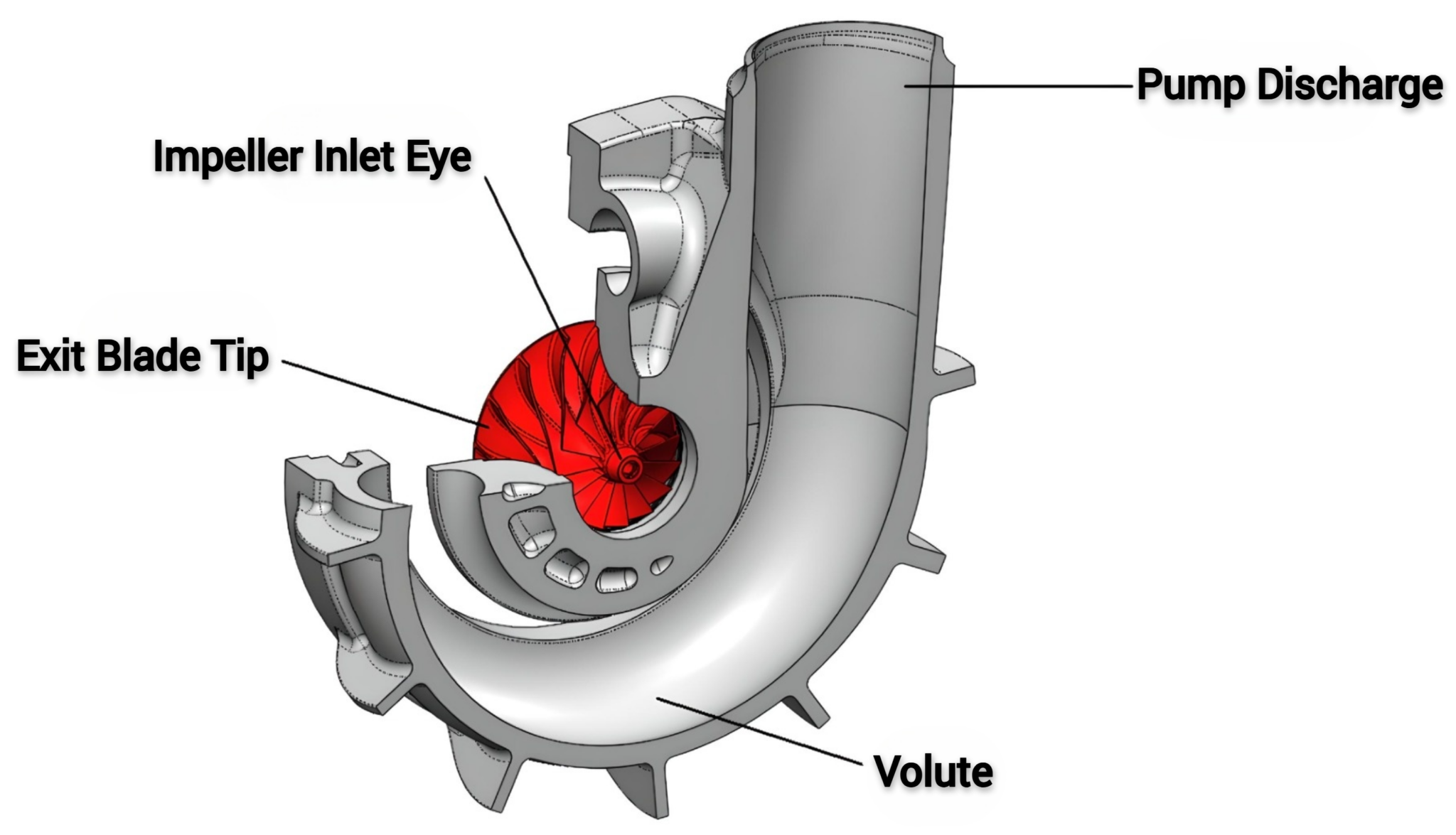 Centrifugal Pumps | Barber-Nichols