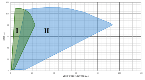 Kelvin Series Cryogenic Circulators | Barber-Nichols